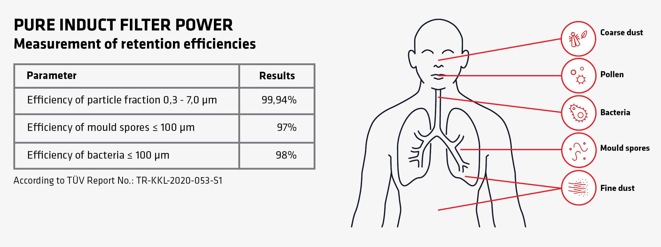 Brink | Pure induct: extra krachtig filter maakt voor elke ademhaling ...